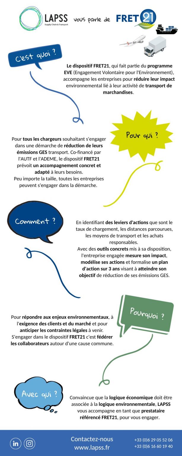 LAPSS vous parle de FRET21 - Lapss